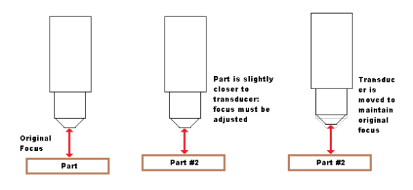 AutoCenter, AutoFocus, and AutoPeak - OKOS Wiki
